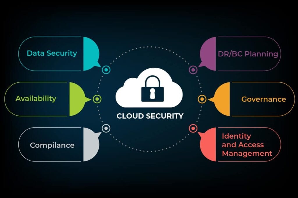 Cloud Security A Detailed Guide Ees Corporation