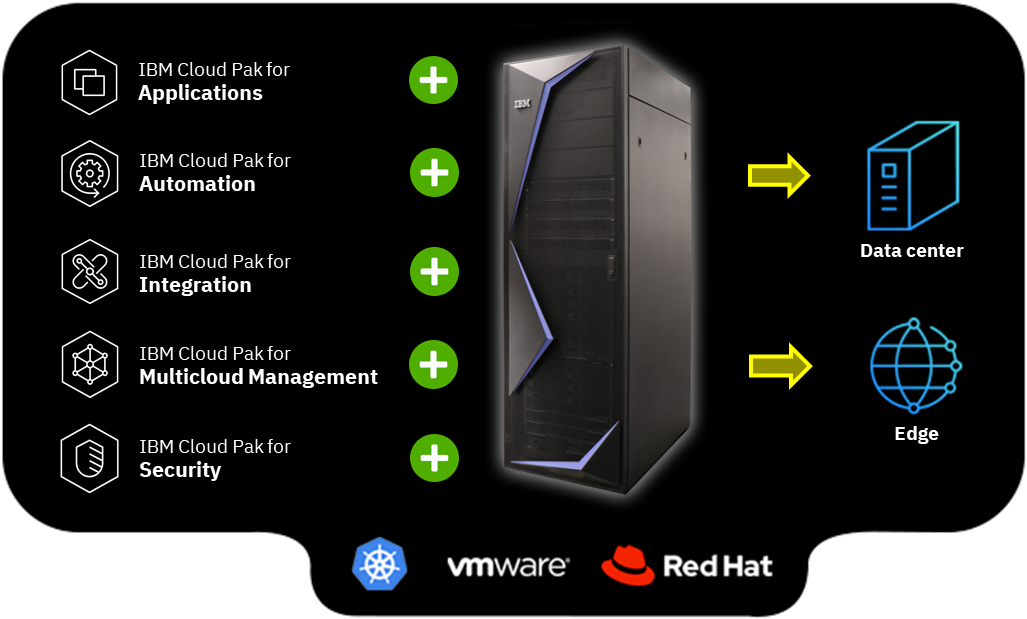 All You Need to Know About The Top 5 Datacenter Security Solutions ...