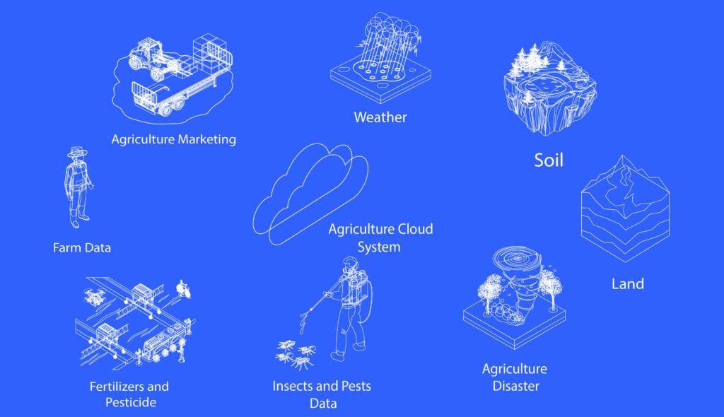 Cloud Computing Applications In Agriculture Ees Corporation