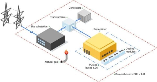 Important Datacenter Network Topology Types Leading Business in 2021 ...