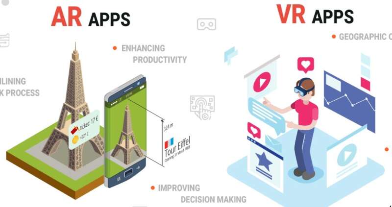 5 Top Tools For VR And AR Development - EES Corporation