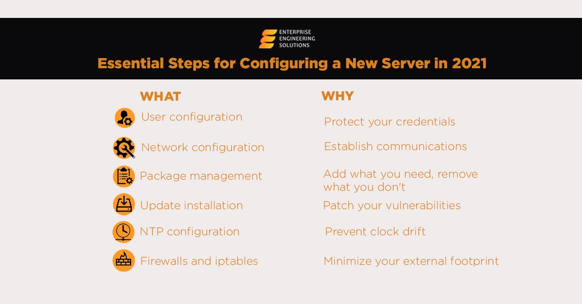 Network Servers Installation and Configuration: Essential Tips - EES ...