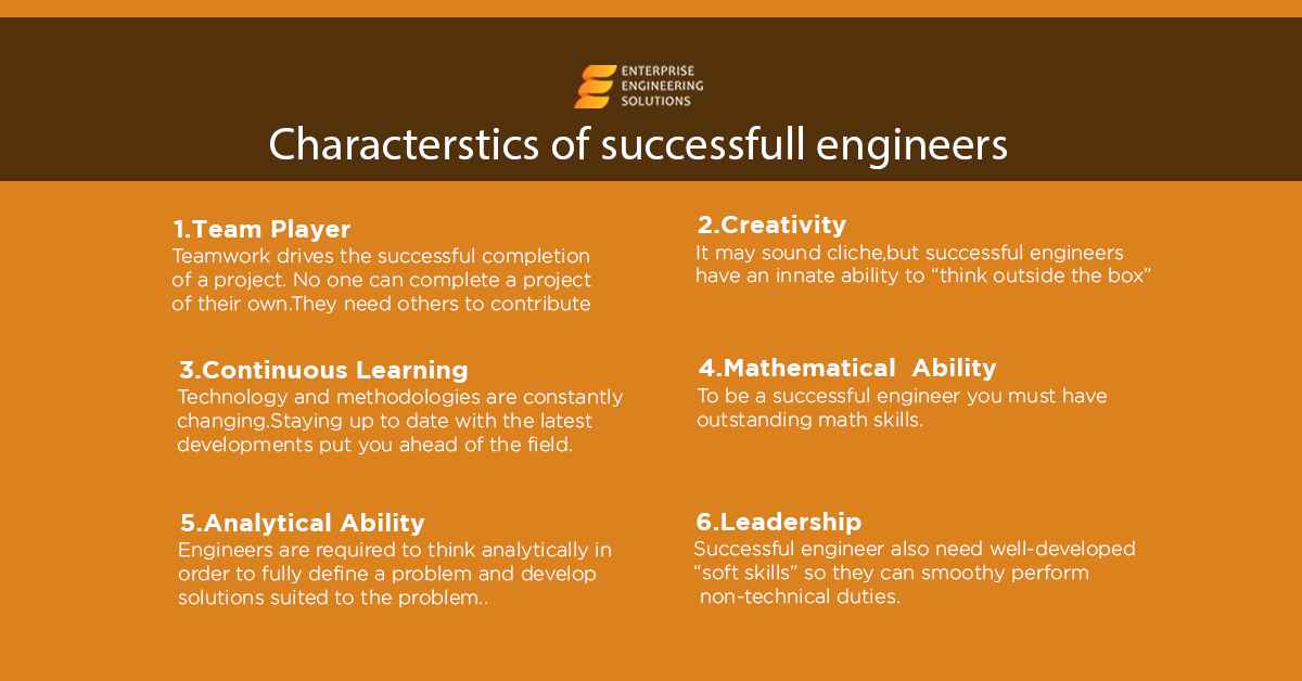 Guide On How to Hire Robotics Engineer - EES Corporation