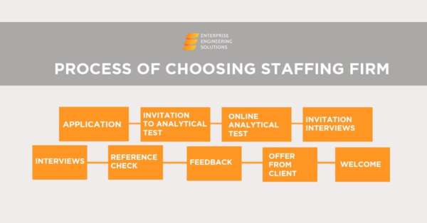 How To Choose The Right Staffing Firm? - EES Corporation