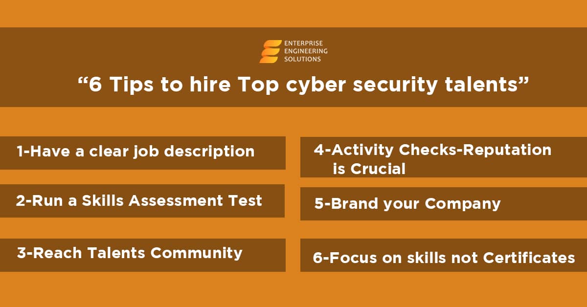 What are NYDFS Cybersecurity Regulations? - EES Corporation