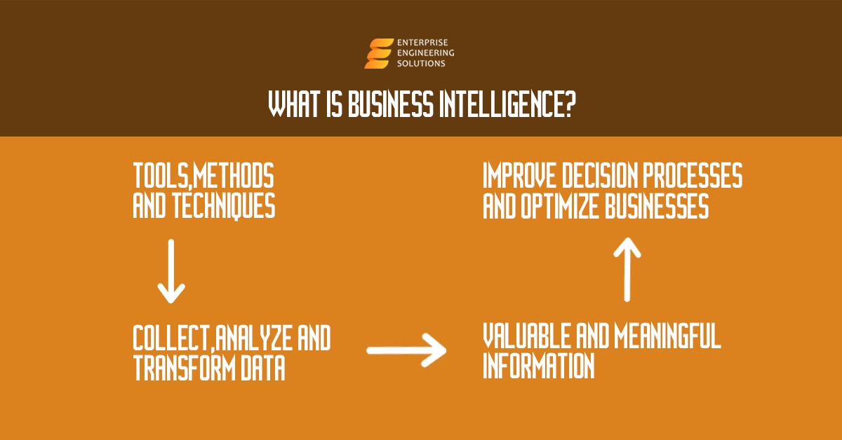 Business Intelligence Tools & Business Analytics: Important Facts You ...